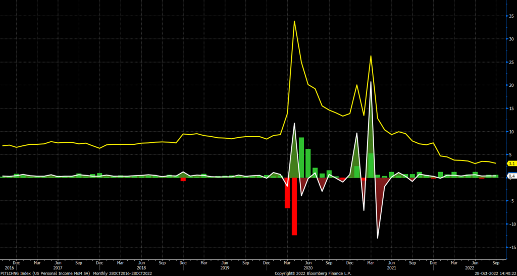 Stigning i de personlige indkomster i USA - Demetra