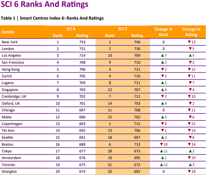 Z/yen group udsender Smart Centres Index 6 - Demetra