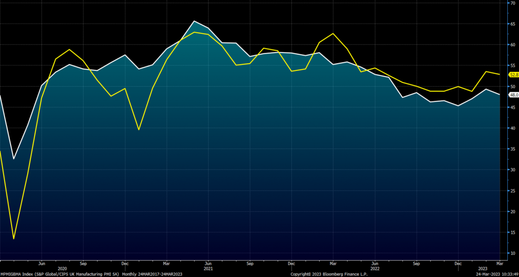 Fald i UK PMI index - Demetra